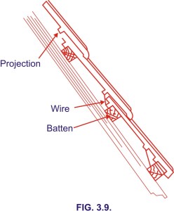Roofing Tiles for Pitched Roof – The Civil Sutras